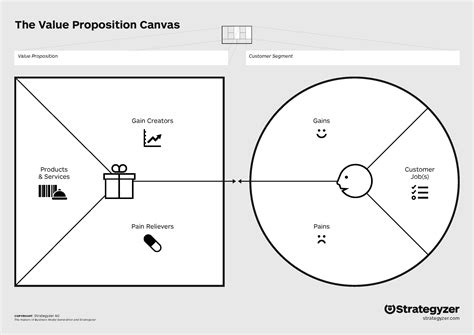 DesignABetterBusiness Tools Value Proposition Canvas