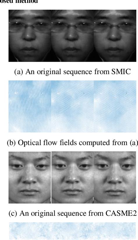 figure 1 from micro expression recognition using optical flow and local binary patterns on three