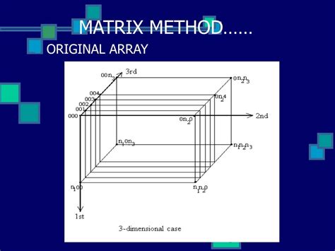 ppt new approach to calculation of range of polynomials using bernstein forms powerpoint