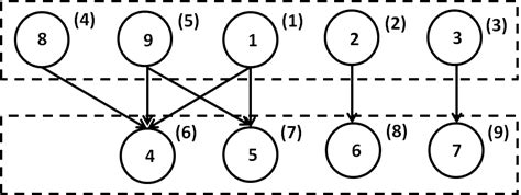 graph coloring more parallelism for incomplete lu factorization nvidia technical blog