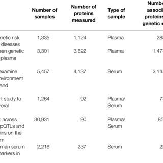 General Workflow For Quantitative Proteomics The Figure Describes