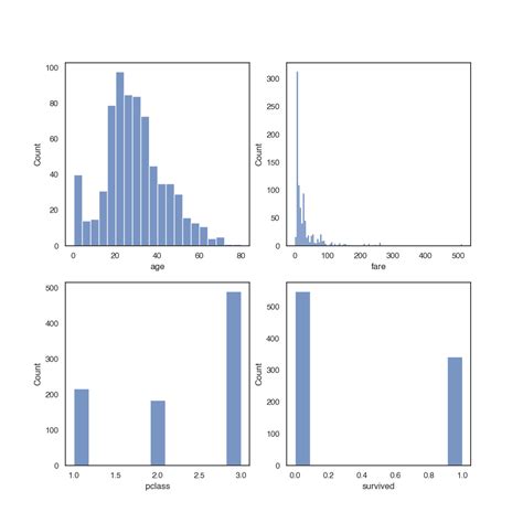 plotting with seaborn