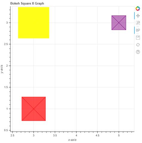 Python Bokeh Plotting Squares With Xs On A Graph GeeksforGeeks
