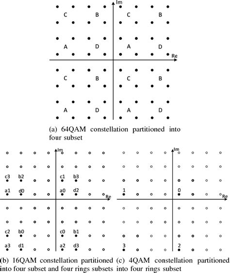 figure 2 from bit interleaved coded modulation using set partitioned 4 d multidimensional for