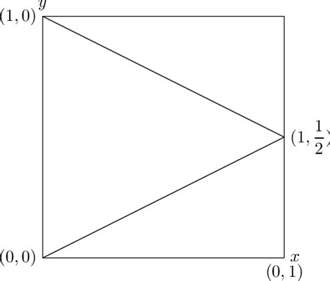 figure 1 from the specification property on a set valued map and its inverse limit semantic