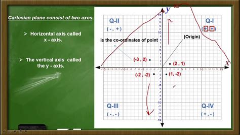 cartesian plane and its coordinate system tagalog youtube