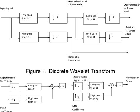 figure 1 from wavelet transform speech recognition using vector quantization dynamic time