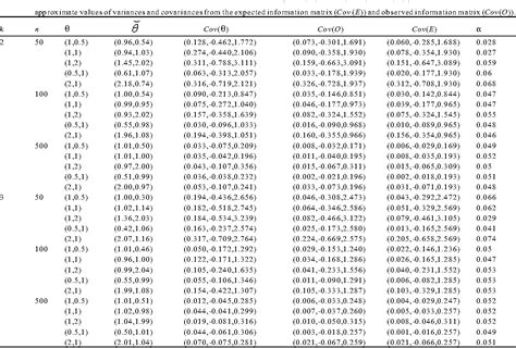 table 1 from order statistics for exponential poisson distribution semantic scholar