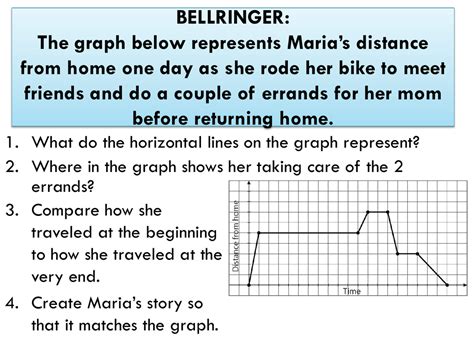 characteristics of graphs