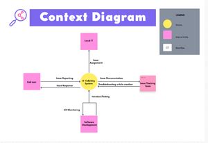 Context Diagram Template By ClickUp