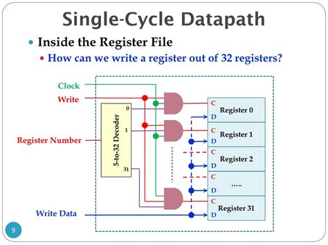 ppt basic mips architecture single cycle datapath and control powerpoint presentation id
