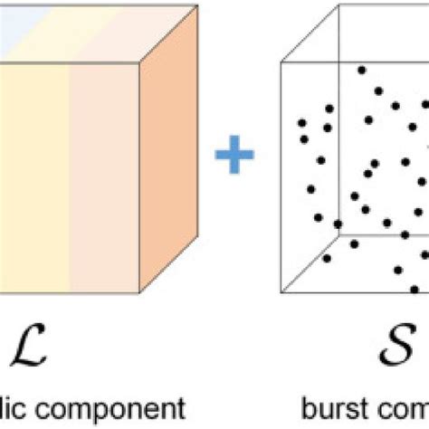 tensor‐completion‐based data recovery and decomposition model download scientific diagram