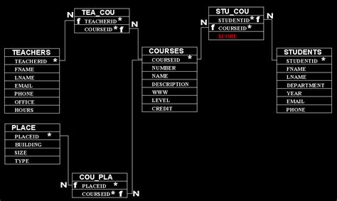 Database Design Course Infoupdate Org