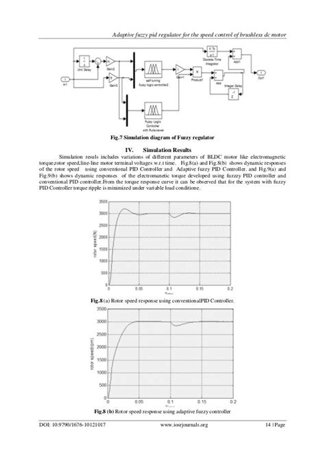 adaptive fuzzy pid regulator for the speed control of brushless dc mo…