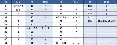 ascii码汇总表 ascii 分类汇总 csdn博客