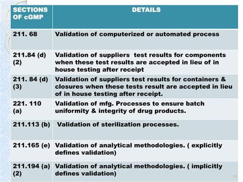 process validation and its types ppt
