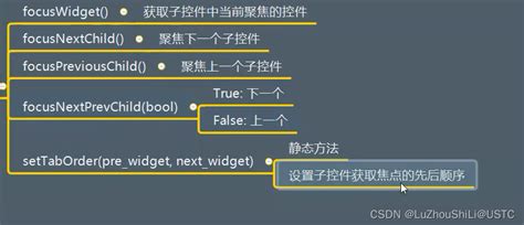 pyqt5学习笔记 qwidget学习 pyqt5 qwidget csdn博客