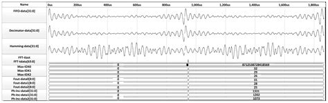 electronics free full text fpga based implementation of an adaptive noise controller for