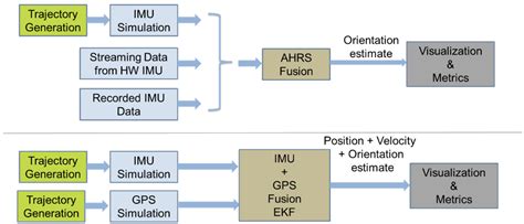 multi sensor fusion for robust device autonomy edge ai and vision alliance