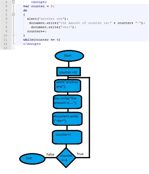 Flowcharts My Blog
