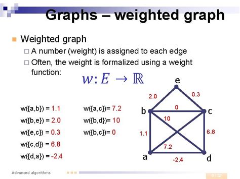 Advanced Algorithms Asymptotic Notation Graphs And Their Representation