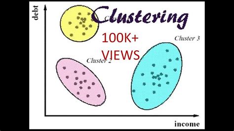 data mining clustering youtube