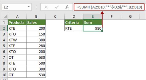 How To Sum Values If Cell Contains Text In Another Cell In Excel