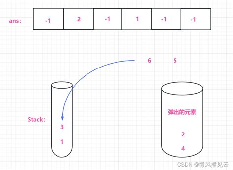 单调栈图文详解（附java模板） csdn博客