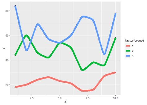 Size Linewidth With Stat Xspline Works But Changing Size Has No