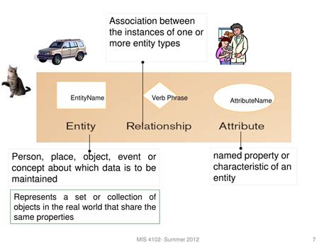 Ppt Data Modeling Using The Entity Relationship Er Model Powerpoint