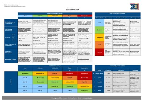 Technology Risk Assessment Template Prntbl Concejomunicipaldechinu Gov Co