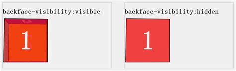 css3 transform变形理解与应用 谷泊网