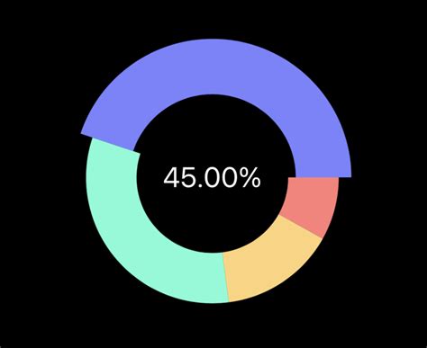 SwiftUI Half Donut Chart Stack Overflow
