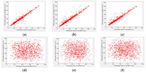 entropy free full text an image encryption scheme based on block scrambling modified zigzag