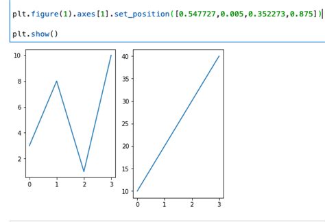 How To Increase The Size Of Only One Plot In Subplots Python