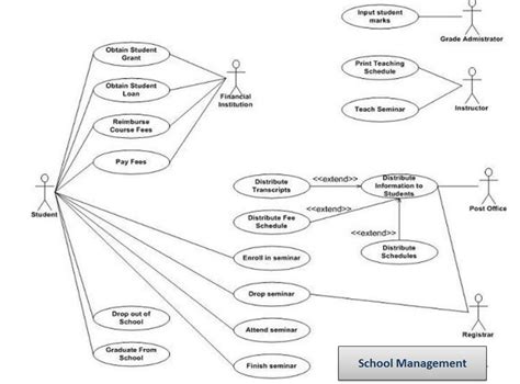 College Information System Use Case Diagram College Manageme