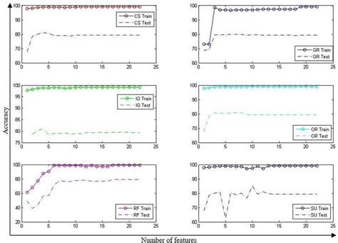 accuracy detection ensemble with bayesian network bn classifier download scientific diagram