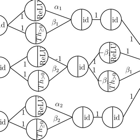 a possible representation of the s shaped relu activation function download scientific diagram