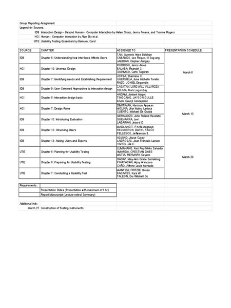 it182 csc 186 groupings report assignment download free pdf usability human computer