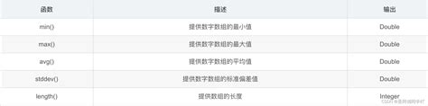 jsonpath 解析json完整内容详解 jsonpath 过滤器 csdn博客