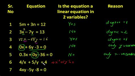 linear equation in two variables which equations are linear equation in two variables youtube
