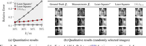 figure 3 from global linear and local superlinear convergence of irls for non smooth robust