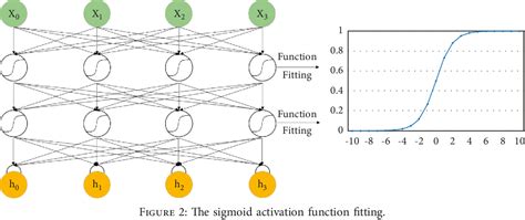 figure 2 from automatic detection of grammatical errors in english verbs based on rnn algorithm