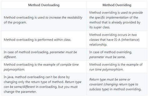 Polymorphism In Java With Example