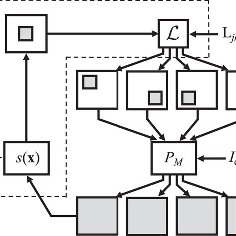 general flow diagram of the er algorithm for a modified approach to download scientific diagram