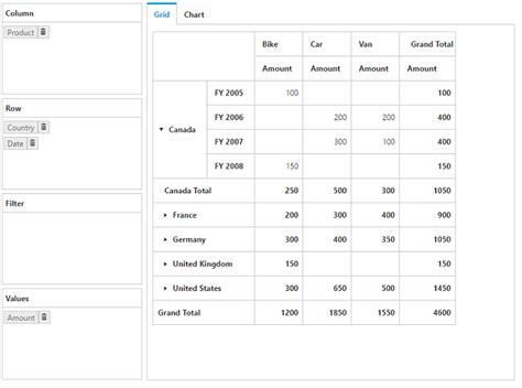 data exploration pivotclient asp mvc syncfusion