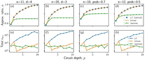 mathematics free full text a depth progressive initialization strategy for quantum