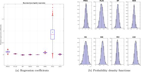 figure 1 from high dimensional bayesian regularised regression with the bayesreg package