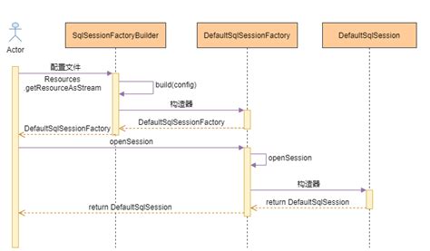 java mybatis源码学习笔记一 个人文章 segmentfault 思否