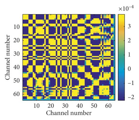 visualization of covariance matrix data for eight different motions download scientific diagram